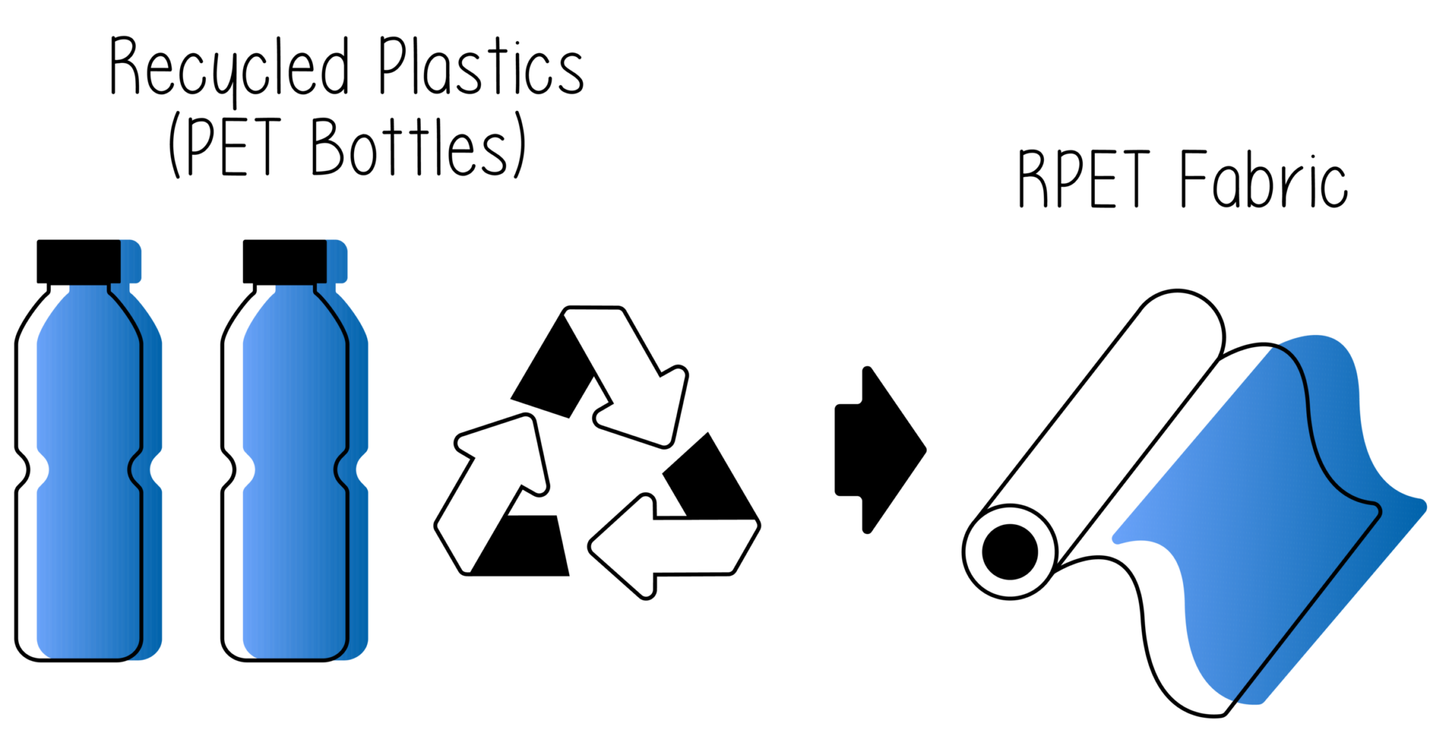 Applications of RPET - INBIKE Official